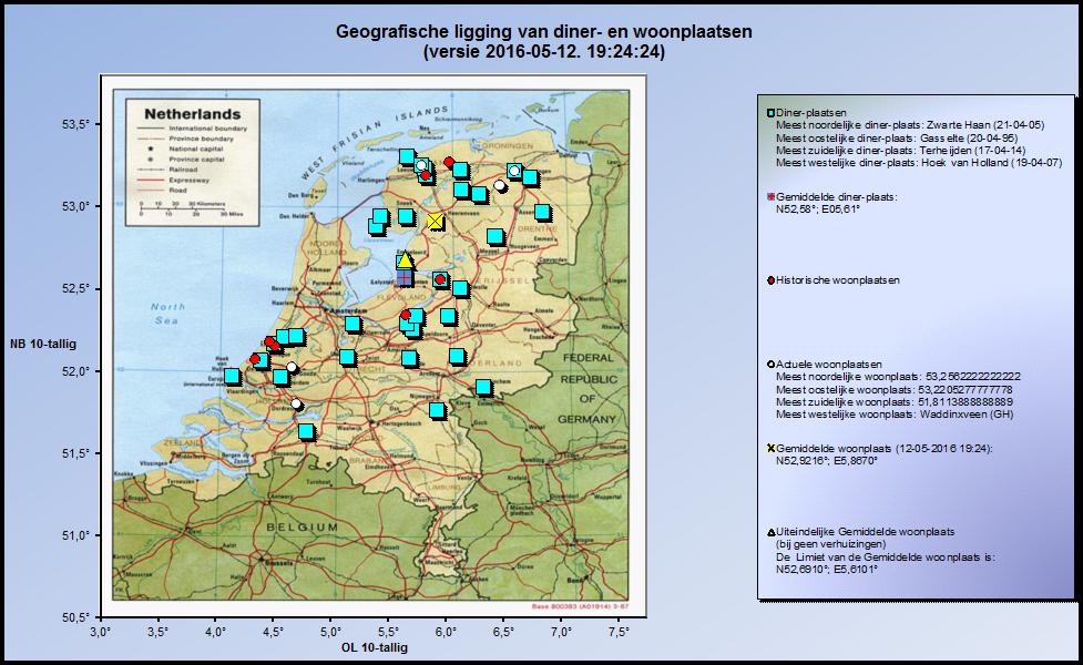 Statistieken - De Derde Donderdag In April